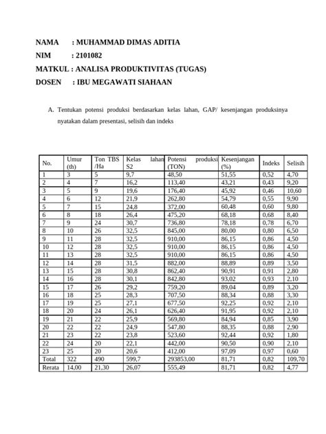 Tugas Muhammad Dimas Aditia 2101082 Analisa Produktivitas Pdf
