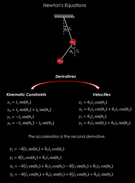 pdf mathematical modeling for double pendulum 2dof using newton lagrange and hamilton equations