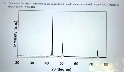 4 Determine The Crystal Structure Of An Unidentified
