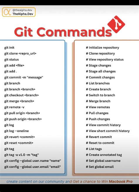 Shubham Gupta On Linkedin Github Gitlab Devops Domain
