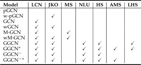 table 1 from generalizing energy based generative convnets from