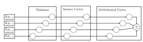 Graphics I Would Like To Draw The Following Diagram Using TikZ Package In LaTeX TeX LaTeX