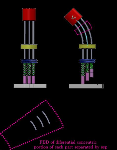 Spring Compression Definition From The Elastic Mechanism Dimensions In Download Scientific