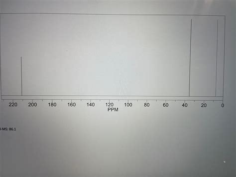 Solved Analyst Date 102 100 95 28832 29069 29384 90 Wym
