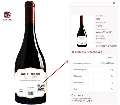 Bevine On Linkedin Във връзка с предстоящото прилагане на Регламент ЕС 2021 2117 влизащ…