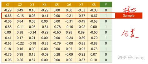 刘二大人《pytorch深度学习实践》笔记 作业 知乎