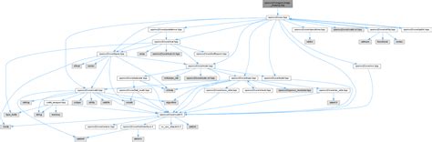 OpenCV Opencv2 Ximgproc Edge Drawing Hpp File Reference