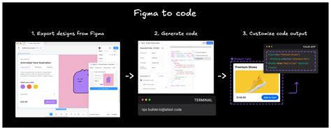 Figma To Code Builder Cli