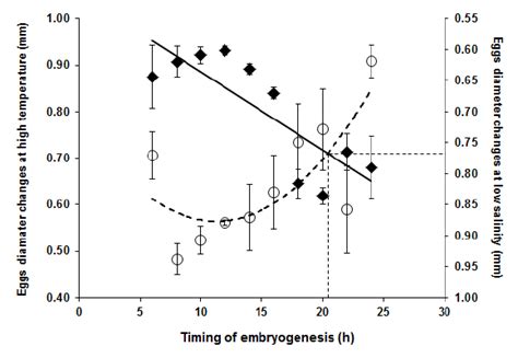 Regression Plots Using Linier Regression To Draw Relationship Between Download Scientific