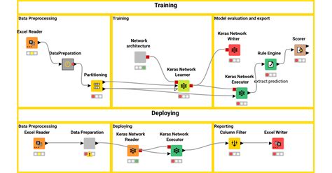 Ciiaap Duplicateinvoicedetection Knime Community Hub