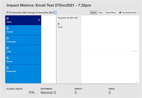 Understanding Intranet Analytics How To Measure Impact