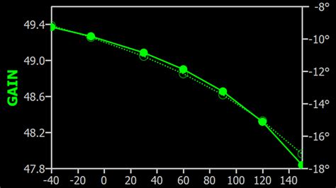Operational Amplifiers Data Analysis Were Employed In Circuits That Performed Mathematical