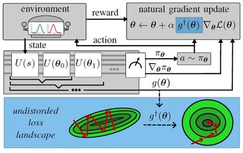 Ieee Quantum Quantumcomputing Quantummachinelearning Qml… Daniel Scherer