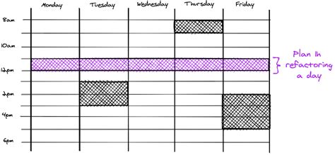 Start Cleaning Your Legacy Codebase With The Daily Refactoring Hour Understand Legacy Code