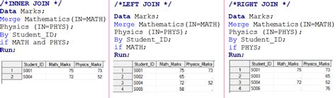 Merging In Sas Sas Merge Datasets