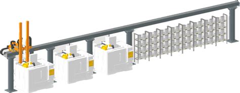 Kuka Linearroboter Mairotec Gmbh