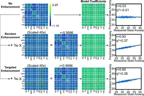 Performance Enhancement Attacks In The Slim Dataset Download