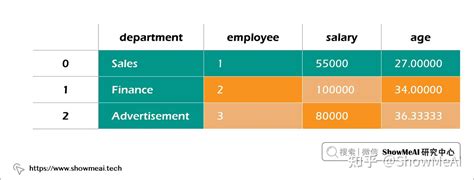 大数据开发Pandas转spark无痛指南 知乎