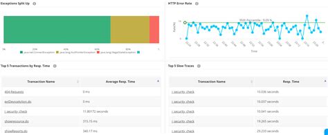 ¿qué Es Apm ¿qué Significa Apm Manageengine Applications Manager