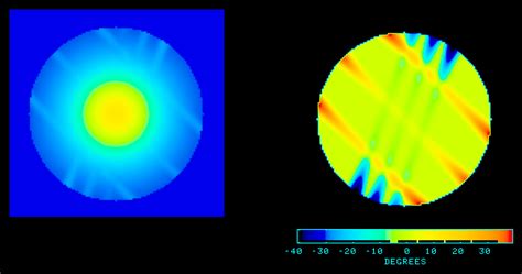 Model Of Overlapping Gaussian Components As Described In The Text