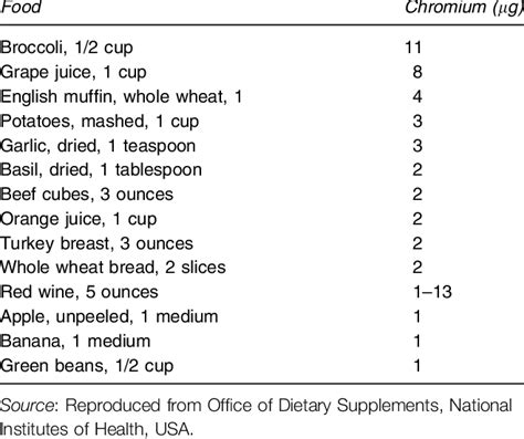 Best Dietary Chromium Sources At Ty Pace Blog