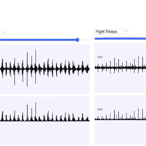 Emg Analysis Tool Example Of Signal Processing Steps Of Download Scientific Diagram