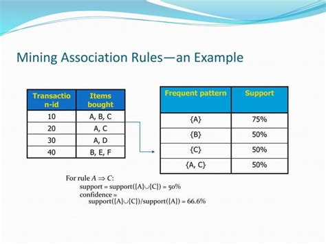 Mining Frequent Patterns Association Ppt