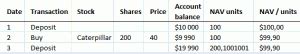 Automate Net Asset Value NAV Calculation On Your Stock Portfolio