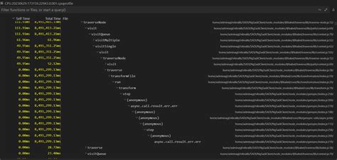 Compiler Optimization Update From Angular 11 To Angular 16 Resulted In Builds Taking Hours To