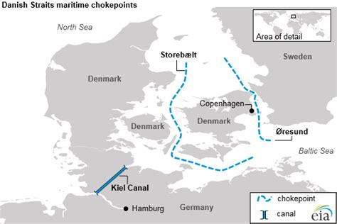 The Danish And Turkish Straits Are Critical To Europes Crude Oil And