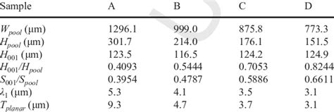 Measured Parameters About Microstructure From Metallograph Download