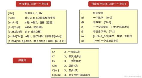 【java常用api】正则表达式的基础使用java 正则表达式api使用 Csdn博客