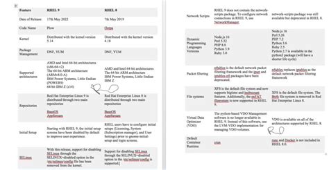 yaovi kotchi on linkedin linux rhel ansible centos