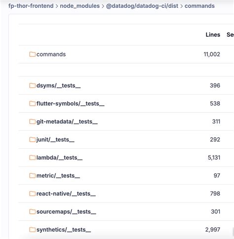 Jsts Nodemodules Test Files Not Excluded And Still Scanned