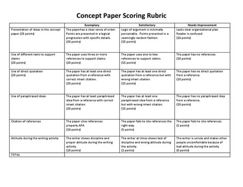 Concept Paper Scoring Rubric Pdf Citation Cognitive Science