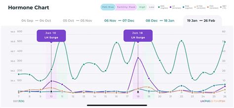 Inito Fertility Monitor Review The All In One Hormone Tracker