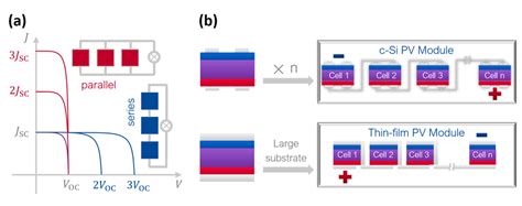 11 A Illustration Of Series And Parallel Interconnected Solar Cells Download Scientific