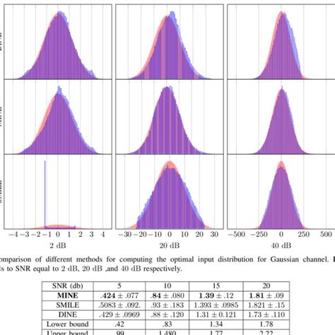 Joint Optimization Framework For Neural Capacity Computations