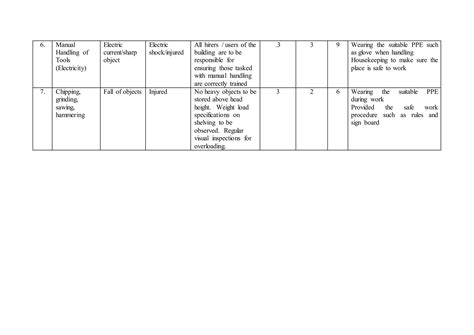 Hirarc Table Docx Injuries Diseases And Conditions