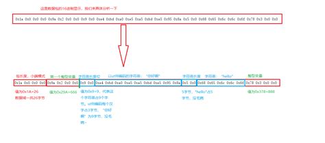 Design Of Tcp Packet Protocol Class By Python