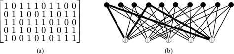 A Parity Check Matrix Of A 3 6 Regular Ldpc Bc With Block Length N