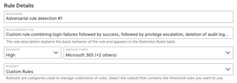 Technologyone Breach Highlights The Need For Saas Security Appomni