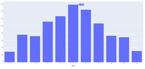 学习python 1 （使用plotly模拟掷骰子） 知乎