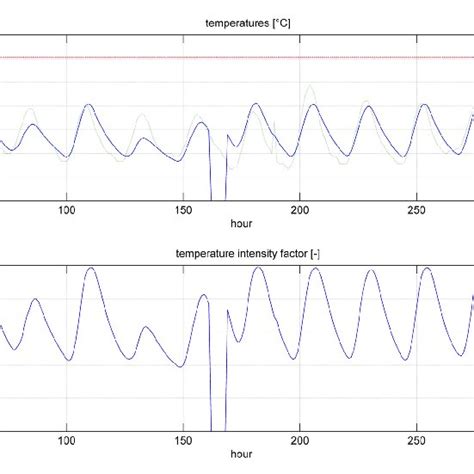 Flat Panel Photobioreactor Characteristics Download Table