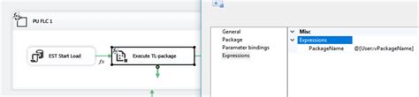 Parallel Execution Of Tasks In Ssis