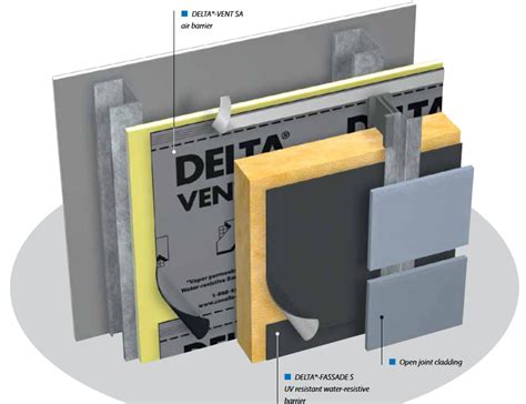 The Best Water Resistive Barrier For Open Joint Cladding Delta®