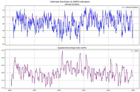 From Theory To Results A Practical Trading System Blueprint By