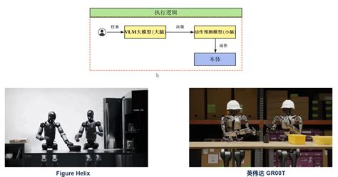 【具身智能】具身机器人vla算法入门及实战(一):具身智能系统及vla 技术栈 【具身智能】具身机器人vla算法入门及实战(一):具身智能系统及vla 技术栈