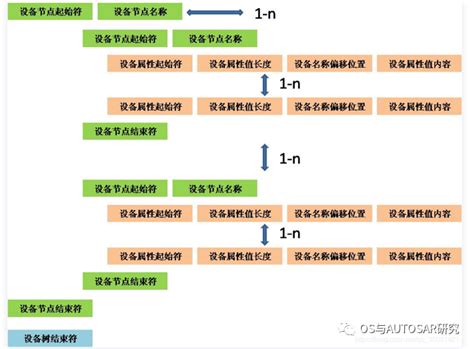 linux系统中驱动入门设备树dts（经典） dts设备树 st小智的博客 csdn博客