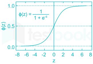 Artificial Neural Network MCQ Free PDF Objective Question Answer For Artificial Neural